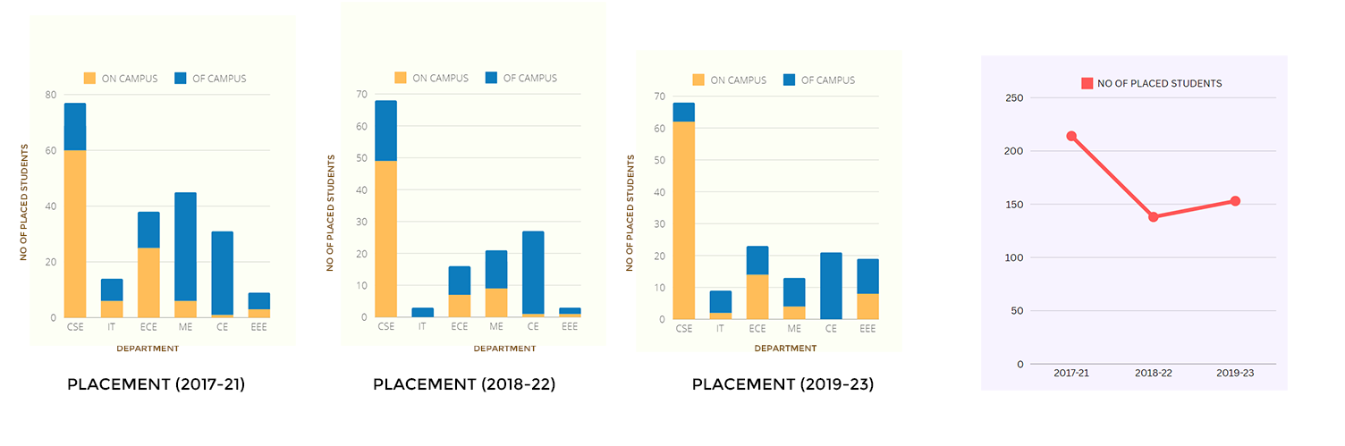 Career guidance & Placement Unit (CGPU) – LBS College Of Engineering